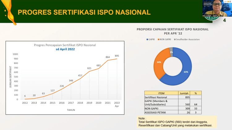 Sertifikasi ISPO untuk Industri Kelapa Sawit Berkelanjutan